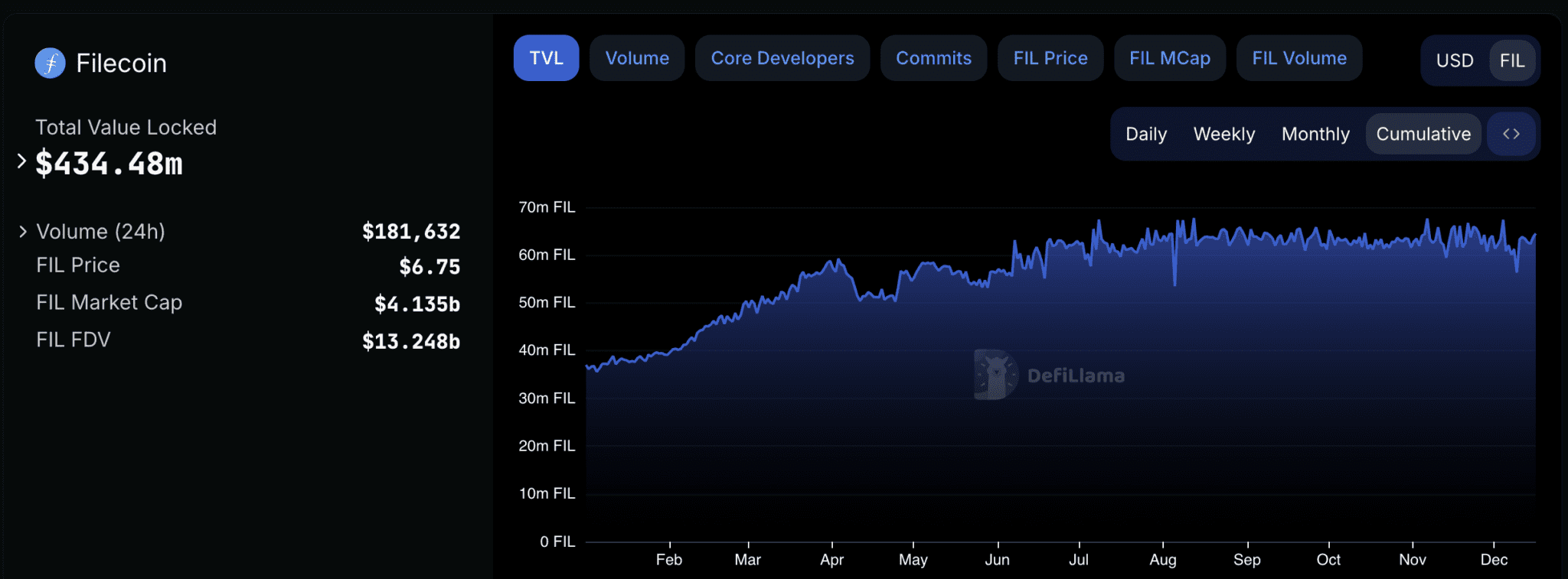 Filecoin: Too Long Didnt Read (TL;DR) » State of Filecoin 2025 - Filecoin: Too Long Didnt Read ...