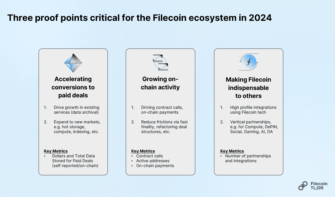 Filecoin: Too Long Didnt Read (TL;DR) » State of Filecoin 2025 - Filecoin: Too Long Didnt Read ...
